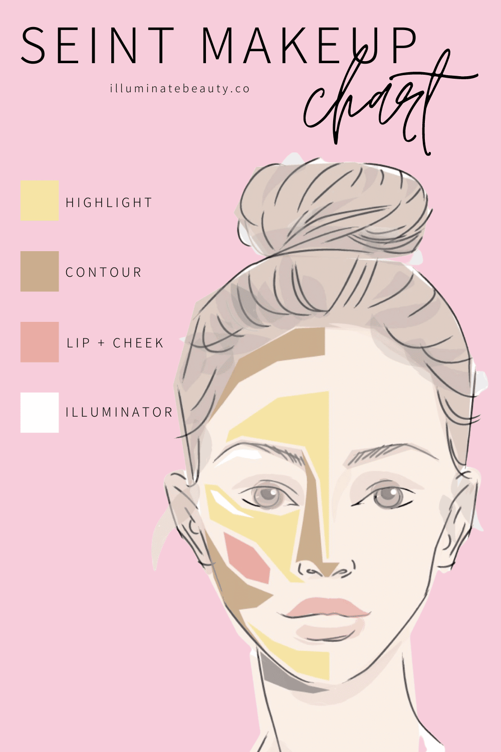 Seint Makeup Application Guide Illuminate Beauty